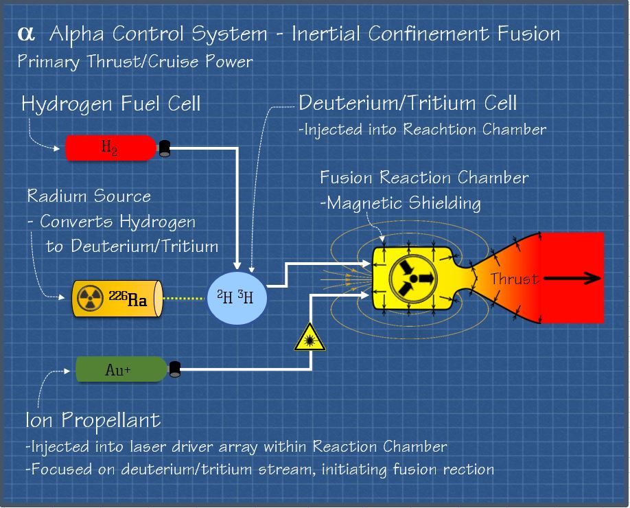 Spindrift Alpha Control Power System – Land of the Giants | Time Tunnel ...